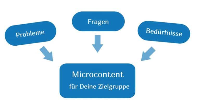 Microcontent: Optimiere die User Experience Deiner Landingpages