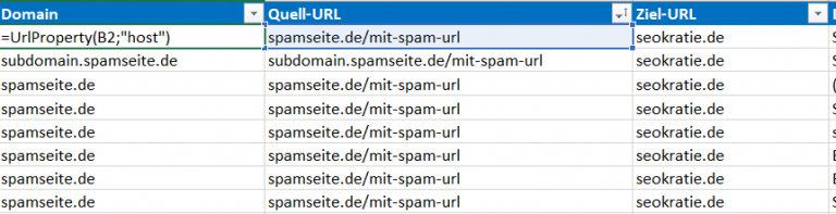Links entwerten: Schritt für Schritt durch den Linkaudit & Disavow