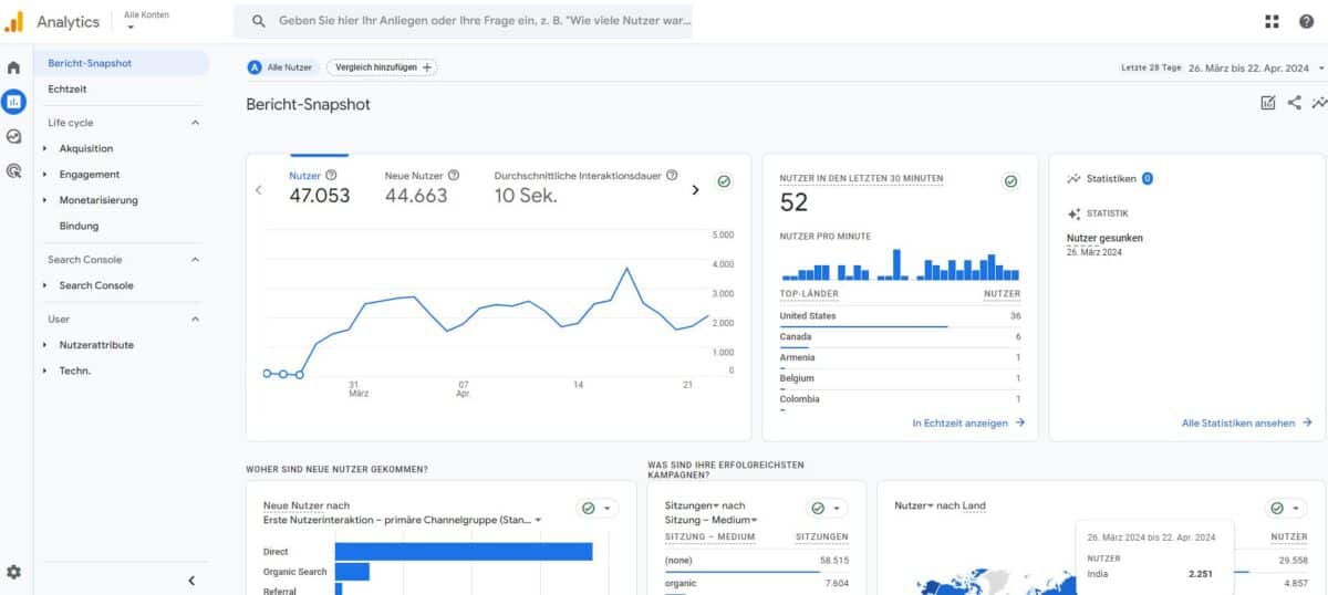 Google Analytics 4 (GA4) schnell & einfach erklärt