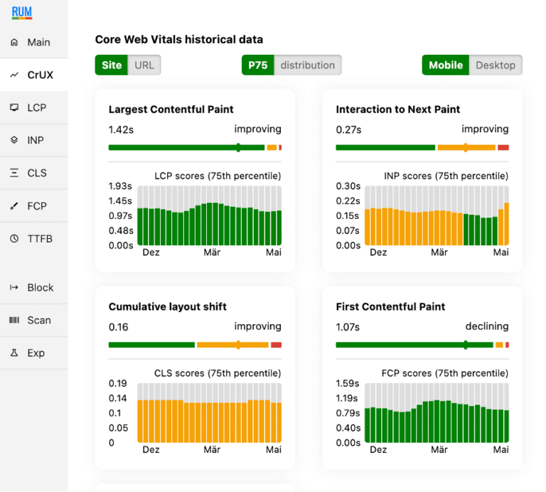 Page-Performance-Optimierung: So gehst Du vor – Leitfaden Teil 2
